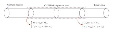 Chsds Separation State Boundary Conditions Download Scientific Diagram