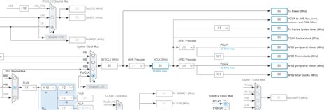 Stm32cubeide 基本開發使用
