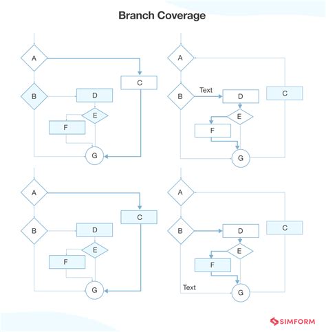 15 Functional Testing Types Explained With Examples
