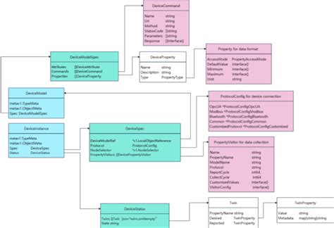 Kubeedge Design And Implementation Of The Next Generation Cloud Native Edge Device Management