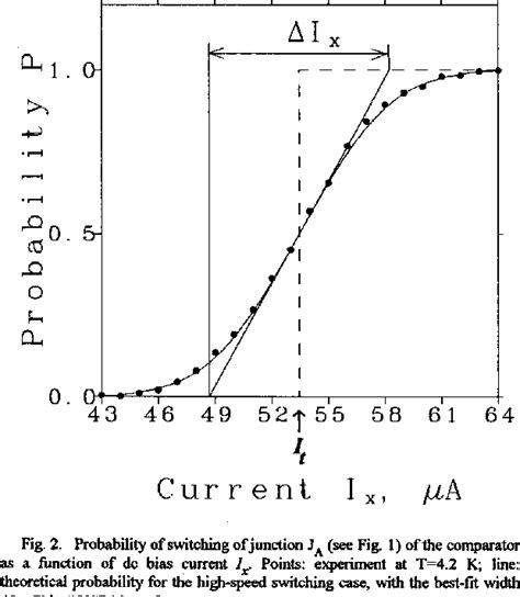figure 1 from signal resolution of rsfq comparators semantic scholar