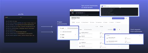 Onboardbase Secure Your Environment Configs And Credentials With Ease Issue Apache