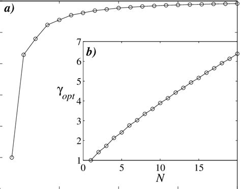 A Maximal Achievable Single Photon Detection Efficiency As A Function