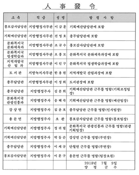 정동균 양평군수 민선 7기 첫 간부공무원 인사 단행 “인사 태풍 부나” 일요신문