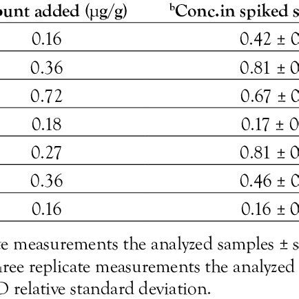 Instrument Detection Limit IDL Method Detection Limit MDL And Download Scientific Diagram