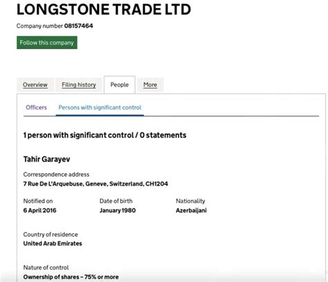 Tahir Garayev Ahmed Kerimov Anar Madatli Talat Safarov And Etibar Eyyub How Azerbaijans