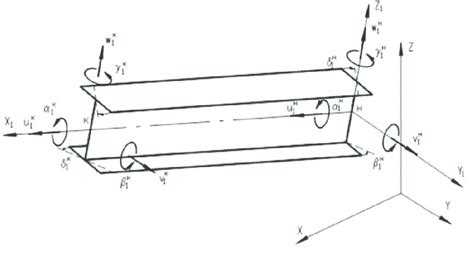 possible move nodes thin walled finite element download scientific
