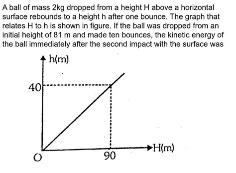 Select The Graph S Which Best Represent The Graph Of Bouncing Ball Assume Ball Dropped From
