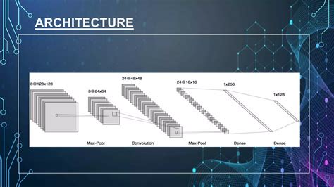 Recipe Detection Of Image Using Deep Learning Pptx