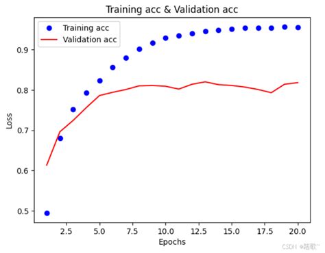 使用一个简单的神经网络实现路透社新闻数据集reuters数据分类由from Kerasdatasets Import Reuters数据中