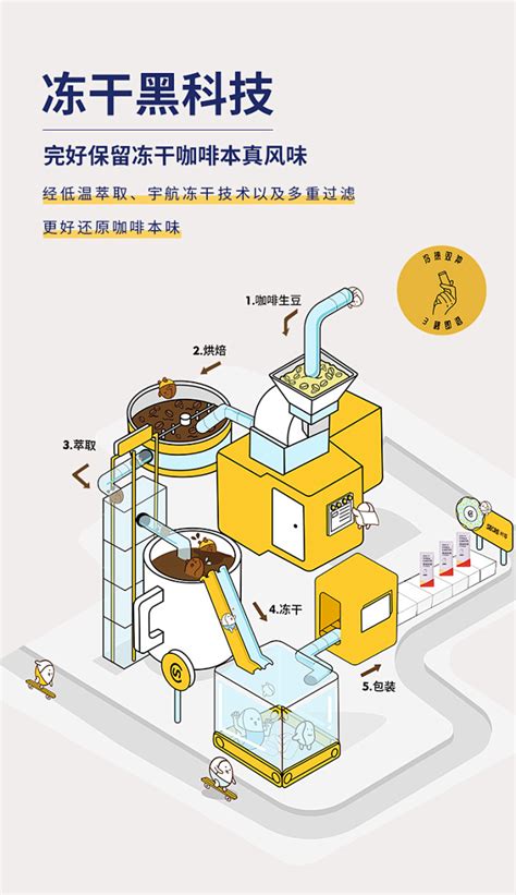 时萃冻干咖啡黑咖啡速溶意式蓝山风味 中深烘浓缩即溶美式咖啡粉 天猫