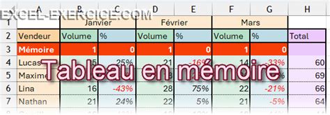 Sumar Cada Dos Columnas En Excel