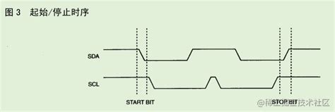 Stm32f103通过iic总线读取eepromstm32f103 Iic Eeprom Csdn博客