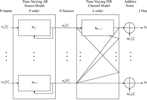 Graphical Representation Of State Space Model Download Scientific Diagram