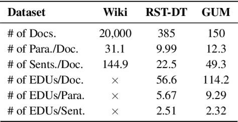 Predicting Above Sentence Discourse Structure Using Distant Supervision From Topic Segmentation