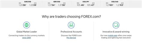 Best Forex Demo Account 2025 Top Brokers Compared 2025