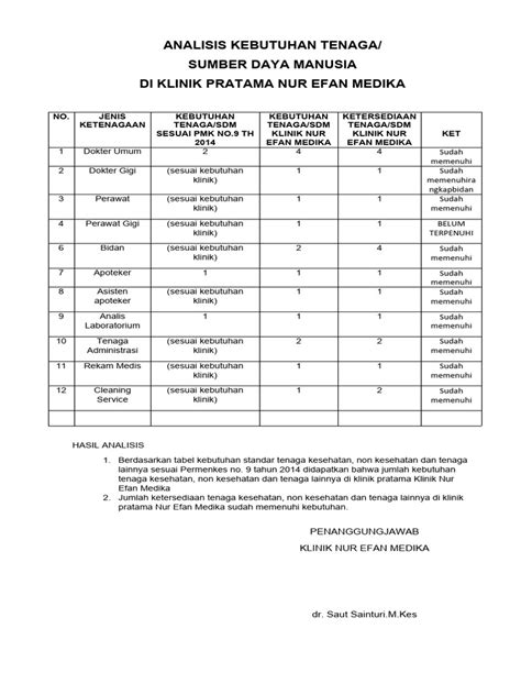 Tkk 12 Ep 1 Analisis Kebutuhan Tenaga Sdm Klinik Nur Efan Medika Ini Pdf