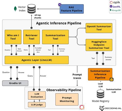 The 2025 Flutter Developer Roadmap By Javinpaul Javarevisited Medium