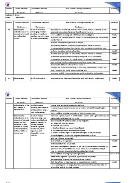 Most Essential Learning Module In Mathematics 2020 Pdf