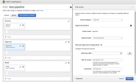 Aws Codepipeline Approval And Configuring It Via Terraform By Ruslan