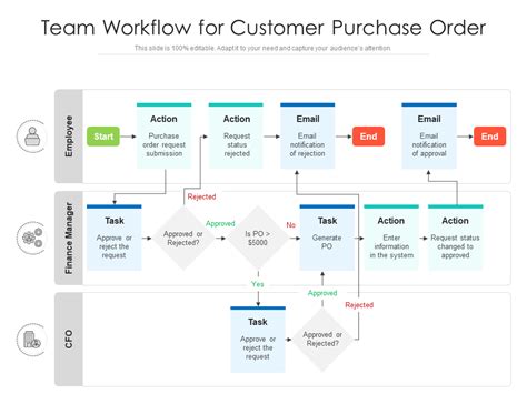 Top 10 Customer Workflow Templates With Samples And Examples