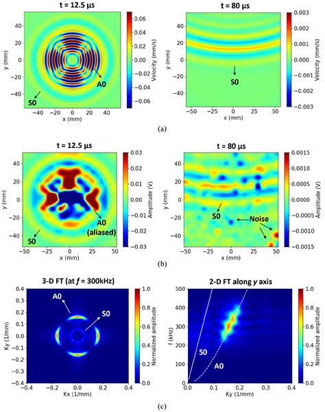 Noncontact Super Resolution Guided Wave Array Imaging Of Subwavelength