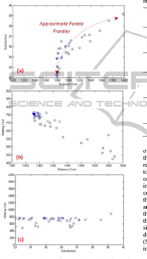 figure 1 from multi objective evolutionary method for dynamic vehicle
