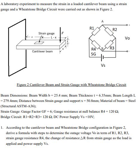 Cantilever Beam Strain The Best Picture Of Beam