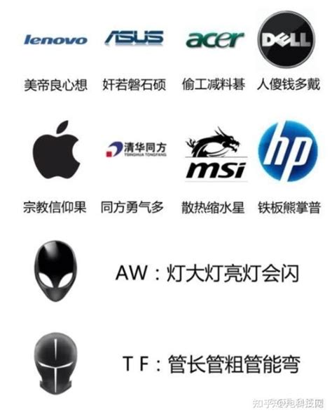 Acer宏碁在国内的存在感为何越来越低？三大硬伤致其掉队 知乎