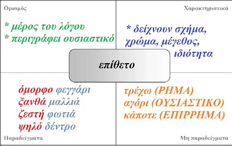 Application Example Primary Education Greek Language Adjectives