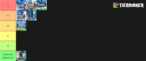 All Xenoblade Chronicles Games Ranked Tier List Community Rankings