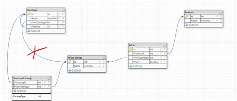 Modeling Database To Support Complex Company Product Price Relationship