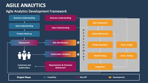 Agile Analytics PowerPoint And Google Slides Template PPT Slides