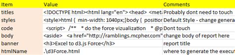 Excel Tables To D3js Force Diagram Desktop Liberation