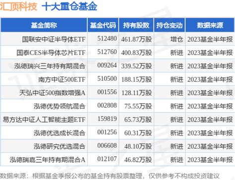 9月15日汇顶科技涨1000，国联安中证半导体etf基金持有该股数据时间管理