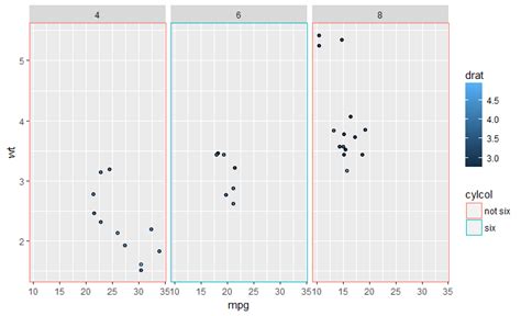 R Ggplot2 Using Different Types For Color Scales Stack Overflow