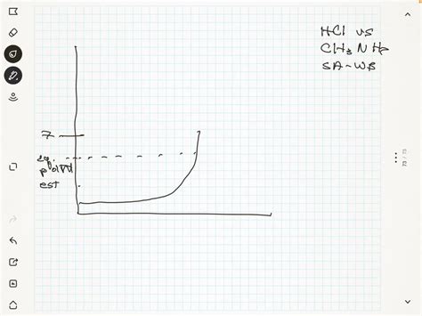 ⏩SOLVED:Sketch titration curves for the following acid-base… | Numerade
