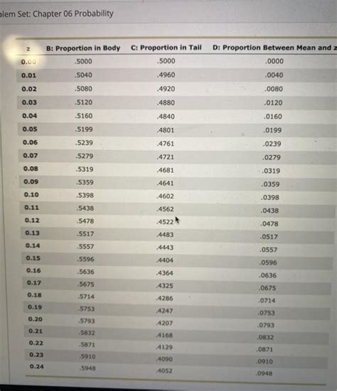 Solved Using Tables To Calculate Probabilities From The Chegg Com
