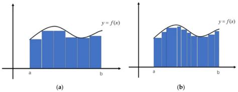 Mathematics Free Full Text An Improved Arithmetic Optimization
