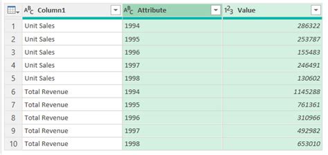 Excel Pivot And Unpivot
