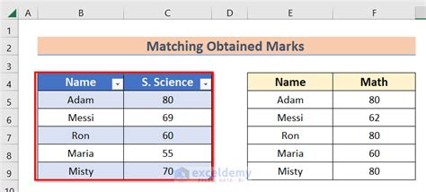 How To Use Fuzzy Lookup Algorithm In Excel 2 Easy Methods