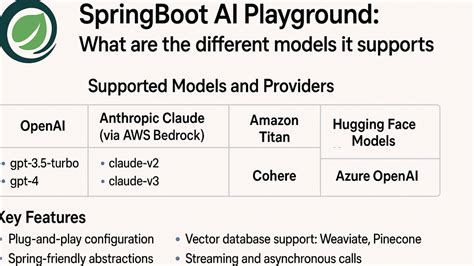 springboot ai playground supercharge your java apps with llms