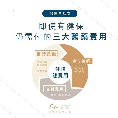 保險中肯哥 謝克群ken｜人生風險管理師 Youtube Podcast Instagram 傳送門