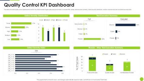 Quality Control Kpi Dashboard Powerpoint Templates Slides And Graphics