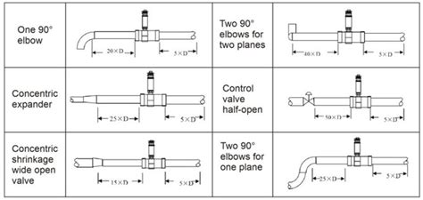 China Turbine Flow Sensor Manufacturers Suppliers Factory Wholesale