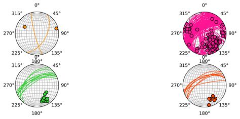 python mplstereonet azimuth labels stack overflow