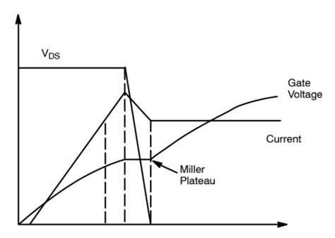 Fast Switching Semiconductors Selecting Power MOSFETs To Minimize