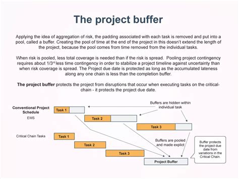 A Visual Guide To Critical Chain Project Management Ccpm Part 2 Ccpm Solutions Ppt