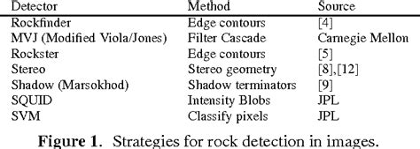 Figure 1 From Performance Comparison Of Rock Detection Algorithms For Autonomous Planetary