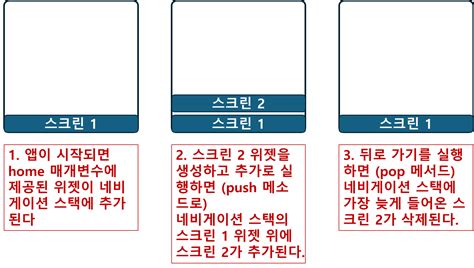 영상통화 앱 Webrtc 내비게이션 아고라 Api